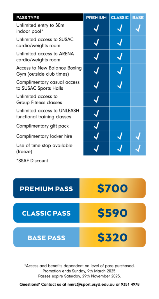 2025 Student Gym Pass - Available For USYD Students